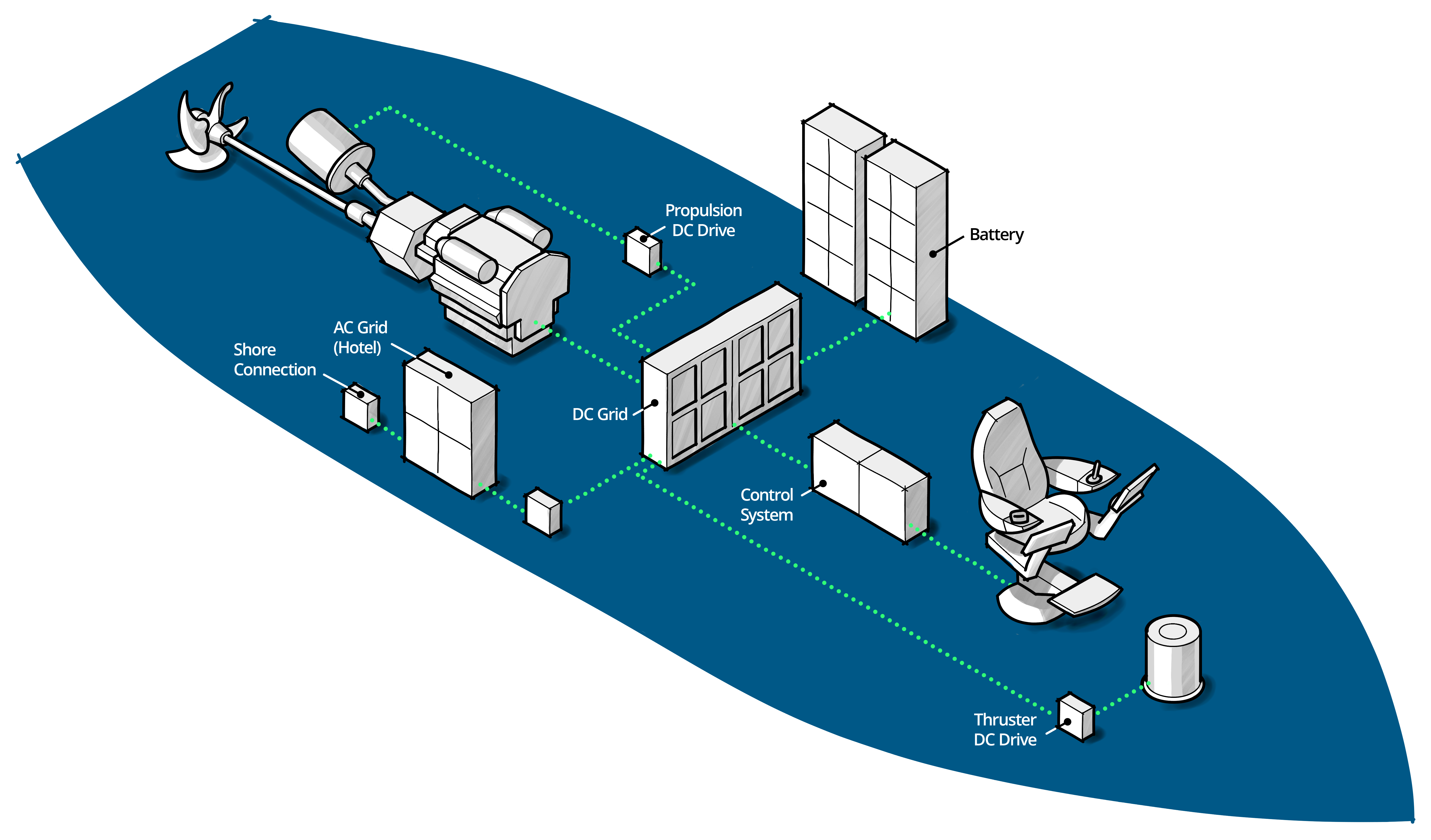 Electric & Hybrid Propulsion System Integration